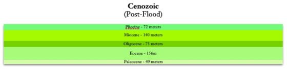 What is the Geologic Column from a Creationist Perspective? - Is ...