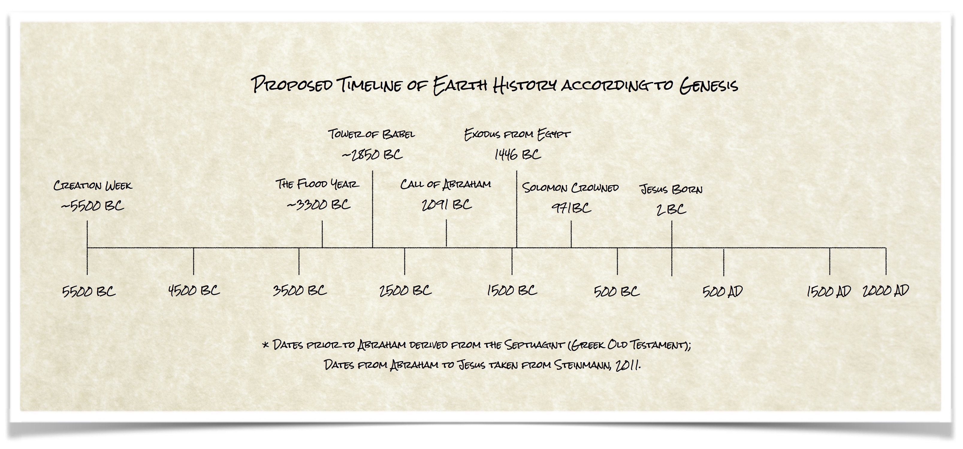 A Brief History Of Everything According To Genesis Introduction A Brief History Of Everything According To Genesis Introduction